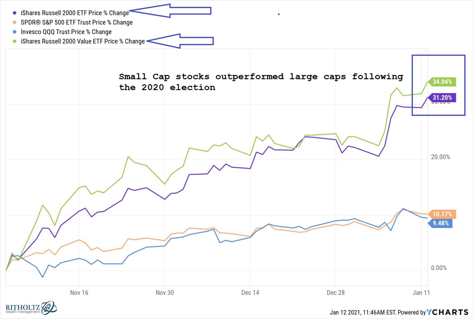 The Fed Trader | The Premier Website Dedicated to TSP Allocation ...